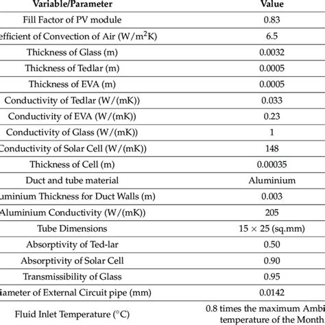 Predefined Variablesparameters For Analytical Calculations 37