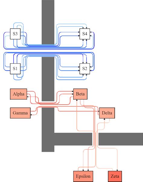 Synergy Codes On Linkedin Gojs 3 0 Released