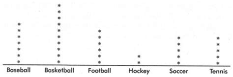 AP Stats Exploratory Analysis Flashcards Quizlet