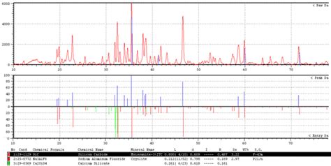 X Ray Diffraction Analysis Download Scientific Diagram