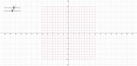 graphing functions geogebra graph for x { mathrm{integer} 1