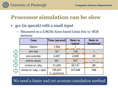 ppt in n out reproducing out of order superscalar processor behavior