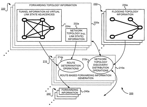 Network Topology Patented Technology Retrieval Search Results Eureka Patsnap