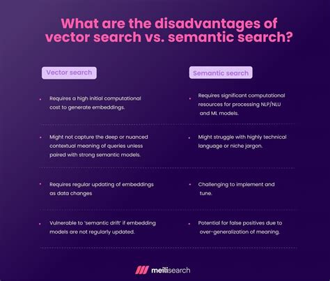 Semantic Search Vs Vector Search Key Differences Uses And More