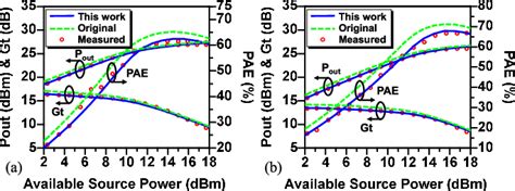 Figure 19 From A Neural Network Based Hybrid Physical Model For Gan Hemts Semantic Scholar