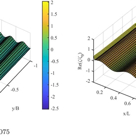 Deflection Of The Floating Flexible Plate With Download Scientific Diagram