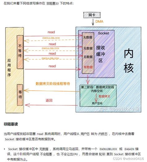 网络编程（阻塞、非阻塞）与（同步、异步） csdn博客