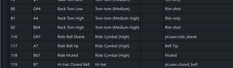 Dorico 5 Ezdrummer Midi Patterns Chaos Does Not Line Up Correctly Have Perc Map For Ez