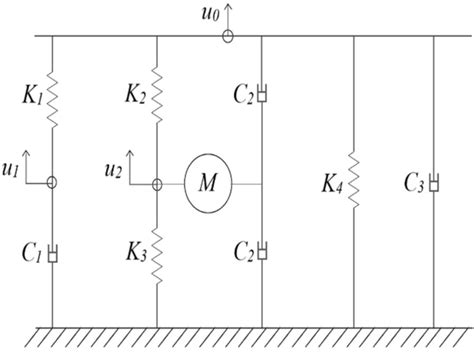 The Lumped Parameter Model By Wolf And Paronesso²⁵ 1992 Download