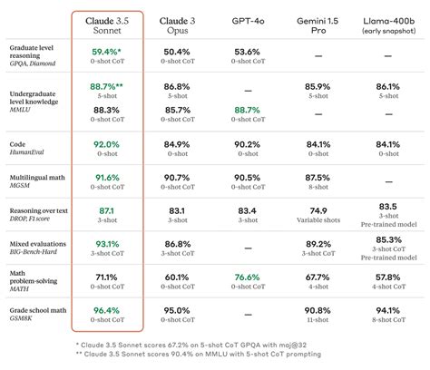 Amazon Bedrock의 파운데이션 모델을 활용한 효과적인 Pdf 파싱을 위한 프롬프트 엔지니어링 기법 Aws 기술 블로그