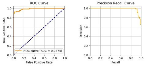 Breast Cancer Ml Classification Logistic Regression Vs Gradient Boosting With Hyperparameter