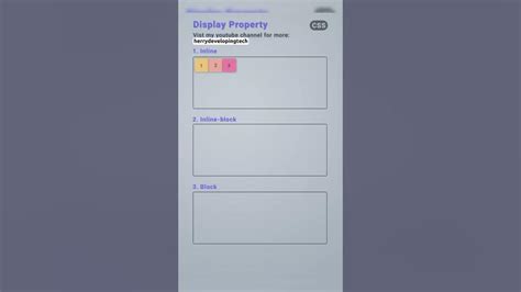 📱💻 Master Css Display Property For Responsive Design 🎨 Shorts Shortvideo Htmlcssjs Web