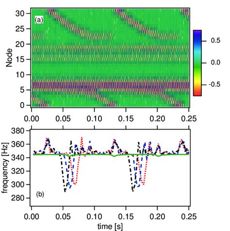 A Spatial Derivative Of The Temporal Voltage Signal From The Ring