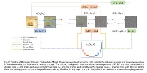 【扩散模型】1、扩散模型 到底什么是扩散模型 Csdn博客