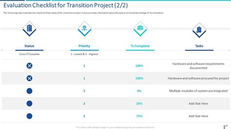 Top 10 Business Transition Plan Powerpoint Presentation Templates In 2025