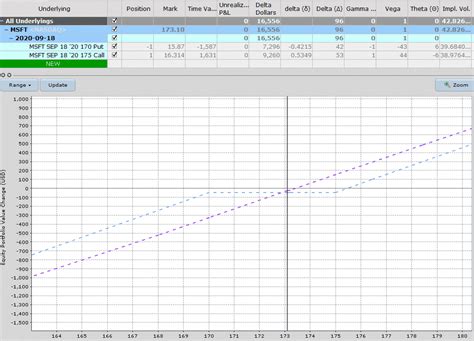 Risk Reversal Strategy Everything You Need To Know