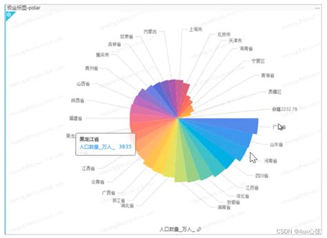 quickbi企业报表制作 qbi csdn博客