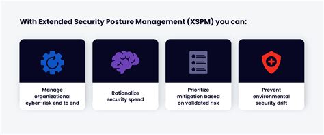 Saas Based Automated Breach And Attack Simulation Solutions