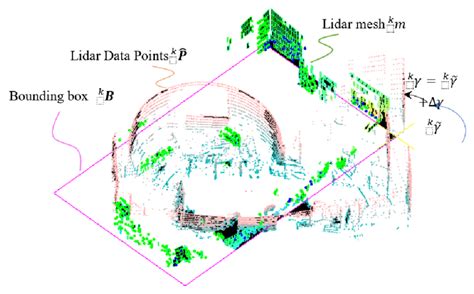 determination of lidar rotation download scientific diagram