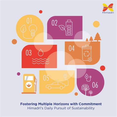 Anurag Choudhary On Linkedin Sustainability Zld Commitment Growth