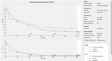 Detect Anomalies Using Wavelet Scattering With Autoencoders Matlab And Simulink Mathworks 中国