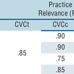 Calculation Of CVCc And CVCt For Clarity Of Language Practice Download Scientific Diagram