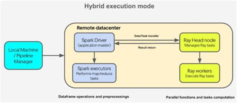 systemdesign architecture scalability kamran ali