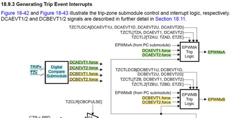 Tms320f280048 Q1 How To Obtain Sr Waveforms By Monitoring Other Epwm