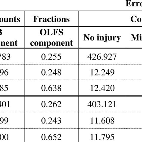 In Sample Predictive Performance Evaluation Download Table