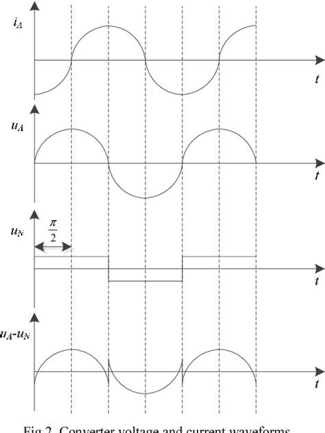 figure 2 from a new cascaded multilevel converter topology with energy