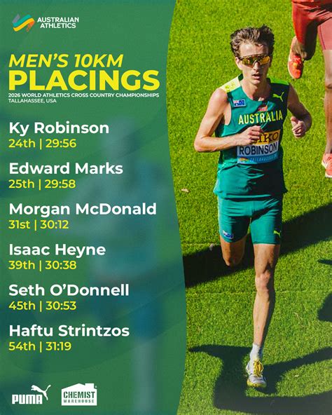 Australian Athletics Added A New Photo Australian Athletics