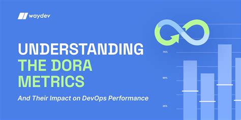 Dora Metrics Measure And Improve Devops Performance With Waydev