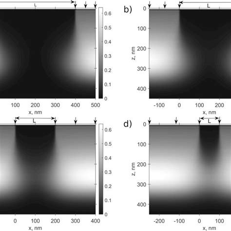Maps Of Calculated Concentration Of Defects Ion Fluence 10¹⁶ Cm⁻²