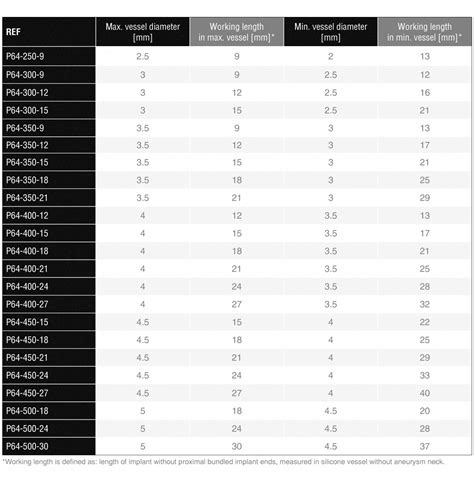 Neuro Flow Modulation Device P64