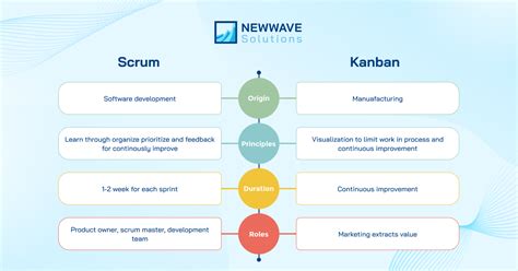 Kanban Software Development Model Agile Framework Guide