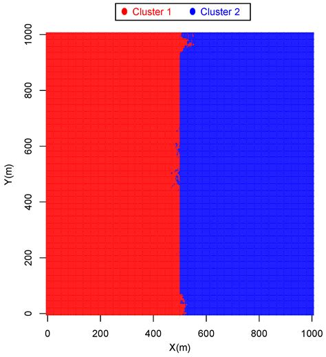 automatic clustering for improved radio environment maps in distributed