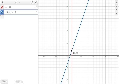 Ultimate Desmos Guide For Digital Sat Along With 20 Practice Questions