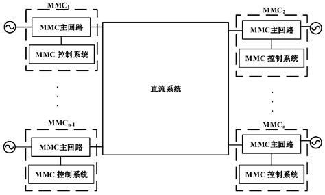Control Parameter Optimization Design Method For Multi Terminal
