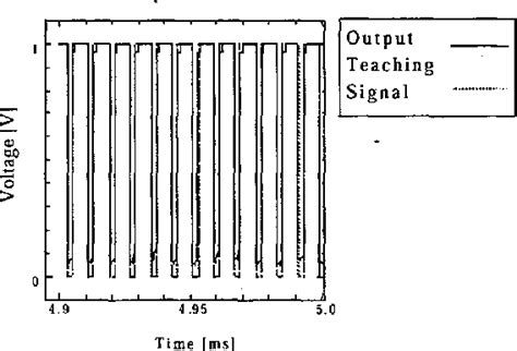figure 6 from an application of verilog a to modeling of back