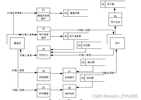 springboot考研互助交流平台的设计与实现 计算机毕设源码28083 在基于spring boot的考研互助交流平台的设计中具体应完成的工作 csdn博客