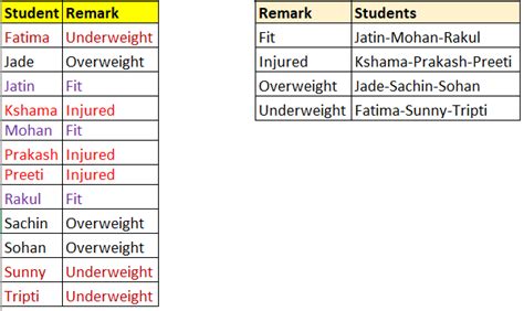 Return Multiple Vlookup Values In One Cell Text Join If 3 Ways