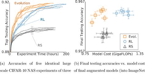 figure 1 from optimizing artiﬁcial neural network hyperparameters and