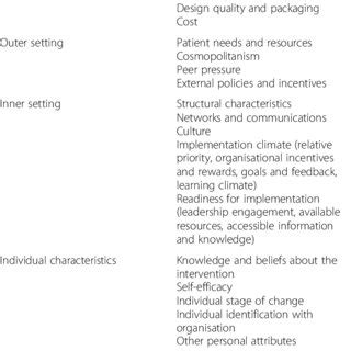 Implementation Outcome Definitions Download Table