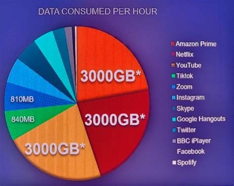 Mark H On Linkedin Datainnovation Ai Digitaltransformation Datainfrastructure Techtrends