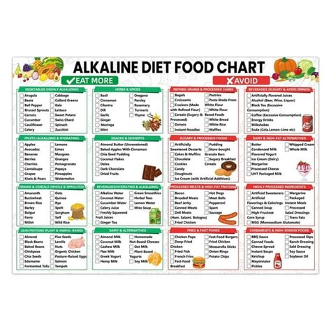 Alkaline Diet Food Chart List Poster For Kitchen Office Gym Health