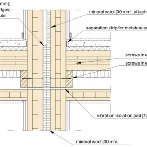 Illustration Of Inaccessible Inter Module Connection Between Clt Download Scientific Diagram
