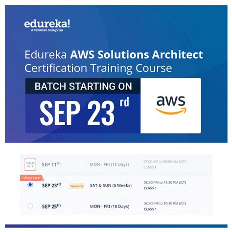 Edureka On Linkedin Edureka Learnwithedureka Edtech Upskilling Elearning Skillgrowth…