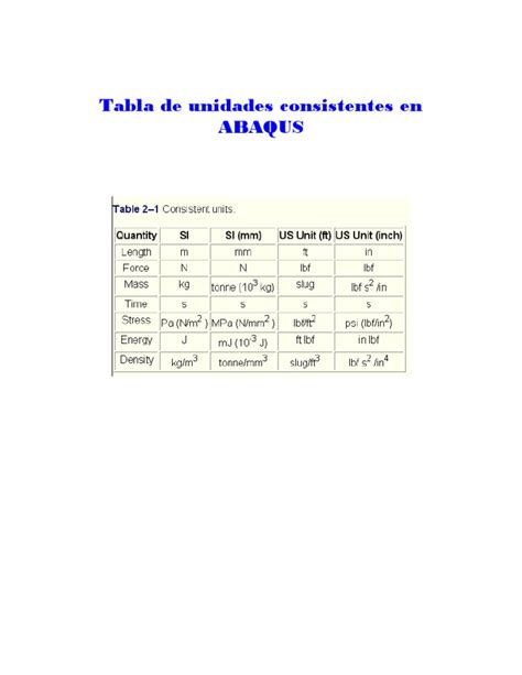 Consistent Units Abaqus Pdf