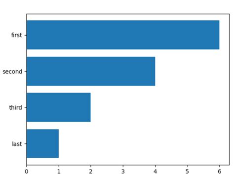 Matplotlib Tutorials Examples Interview Questions Tutorial