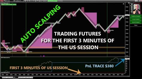 Scalping With Tick Chart